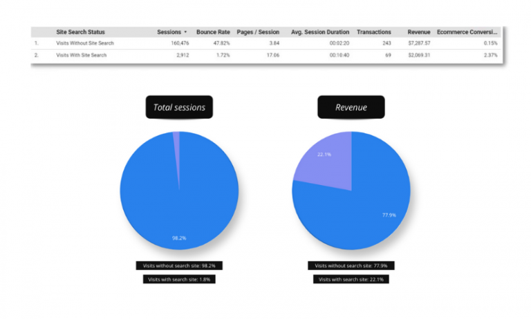 Data analytics explained | How will data segmentation help you find ...